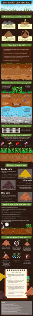 The Secrets of the Soil - The Environmental Blog