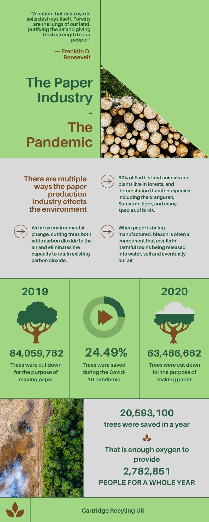 The Paper Industry The Pandemic Has Been The Environments Best Friend