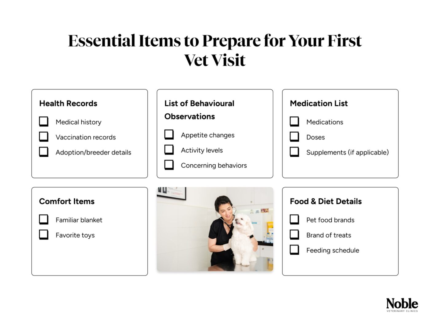 What to Expect at a Veterinary Clinic: First Visit Guide - The ...