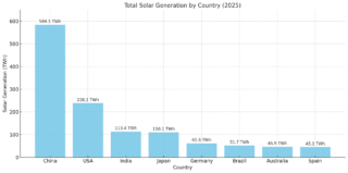 Top Solar Power Countries in 2025: Leading the Global Renewable ...