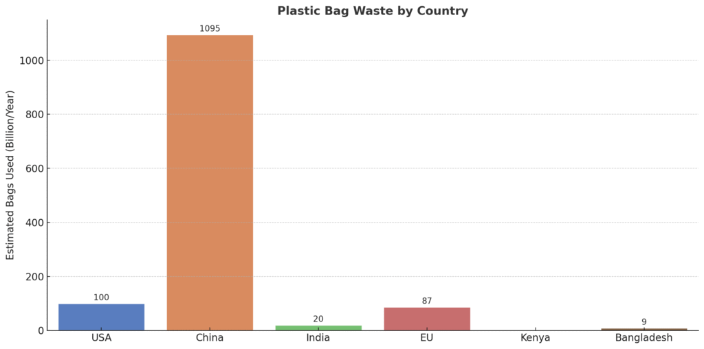 Plastic Plastic Bags: What They Really Are and Why the Term Matters ...