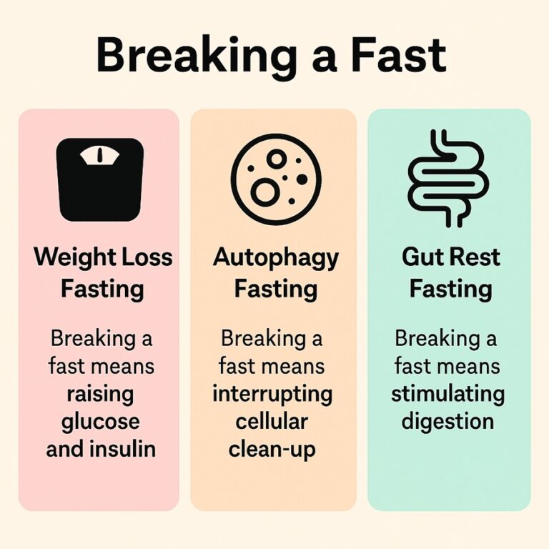 Does Stevia Break a Fast? Glycemic, Insulin & Autophagy Effects ...