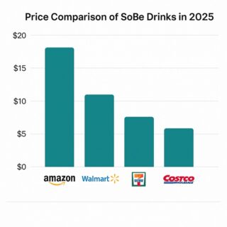 Is SoBe Discontinued? What’s Still Sold—and Where to Buy SoBe Drinks ...
