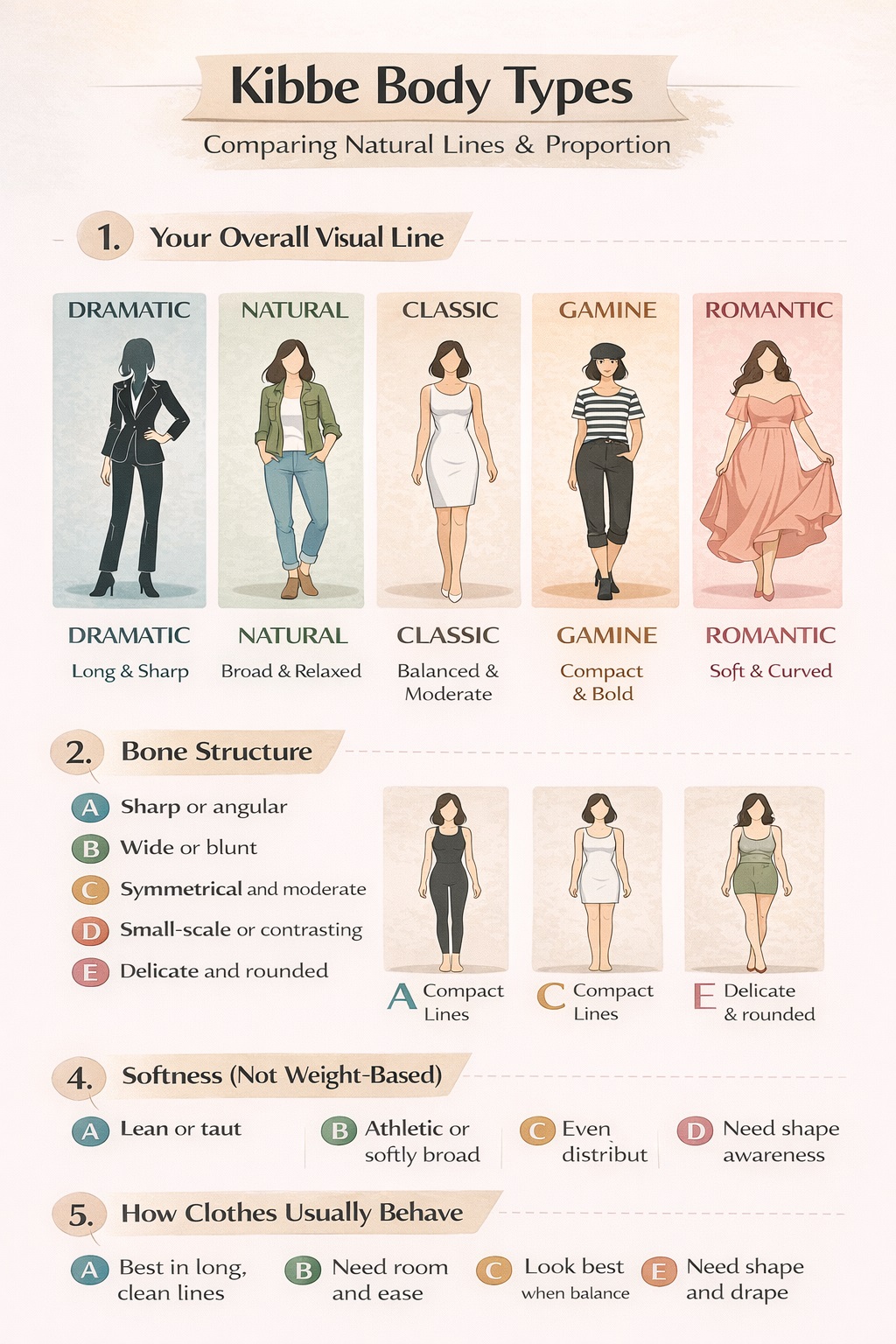 Kibbe Body Types Quiz: Find Your Type & Dress Better